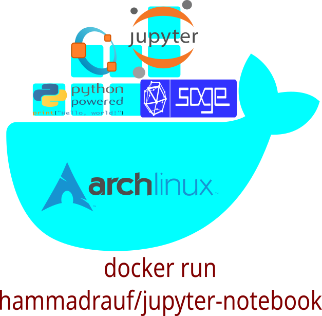 GitHub - hammadrauf/jupyter-notebook: Containerfile for Jupyter-Notebook. Uses miniconda-python ...