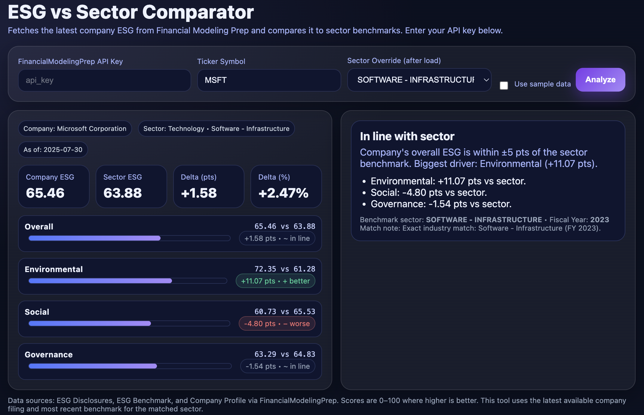 esgscore · GitHub Topics · GitHub