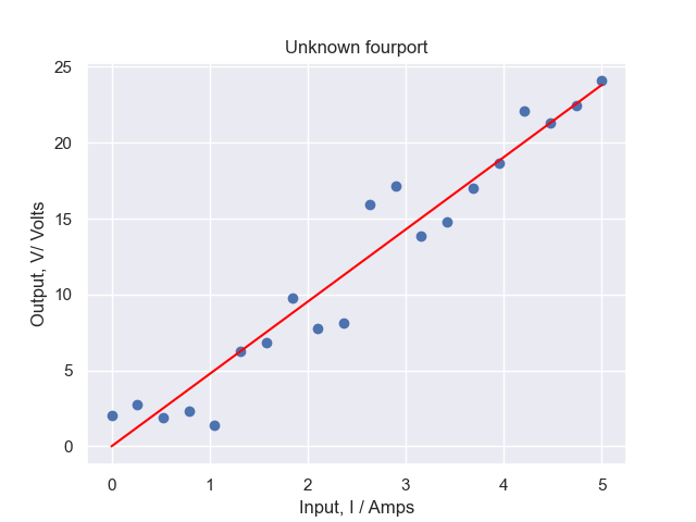 GitHub - Shama-Ashraf/fourport-modeling