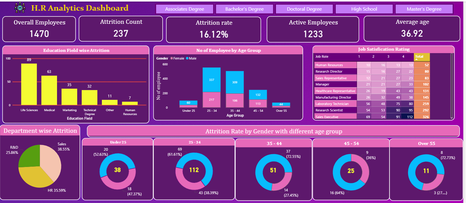 GitHub - parul1806-byte/DASHBOARDS: Collection of interactive dashboards built using Qlik Sense ...