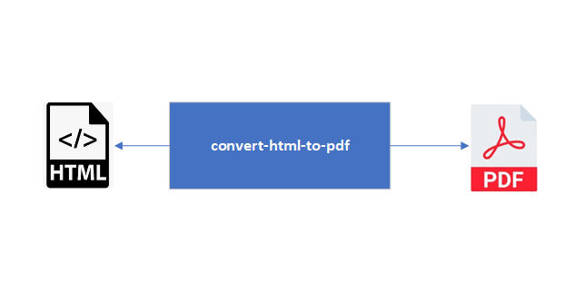GitHub - vdaburon/convert-html-to-pdf: Convert a simple HTML page to ...