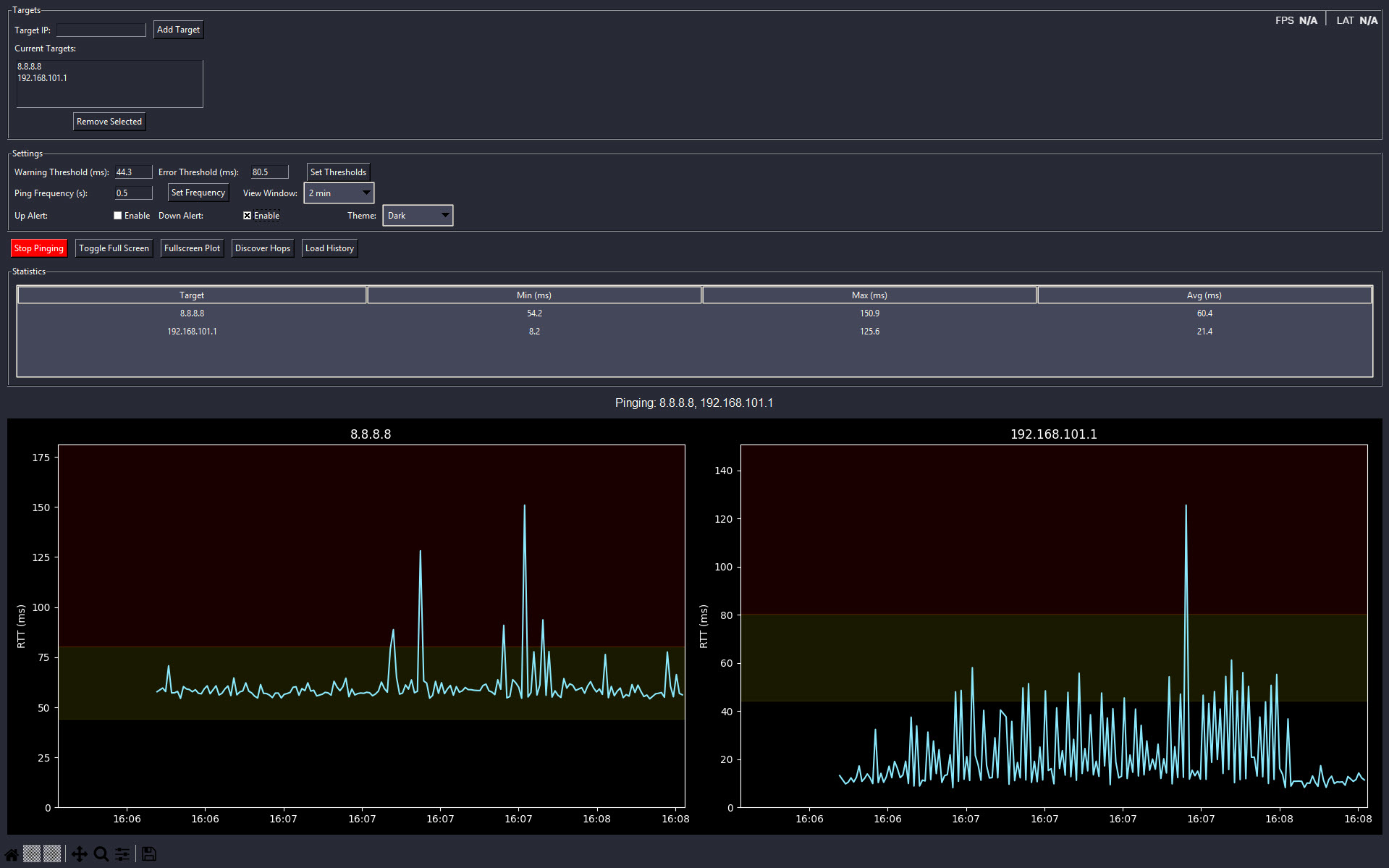 GitHub - JohannOosthuizen/Ping-Plot: A multi-target ping plotter with alerting
