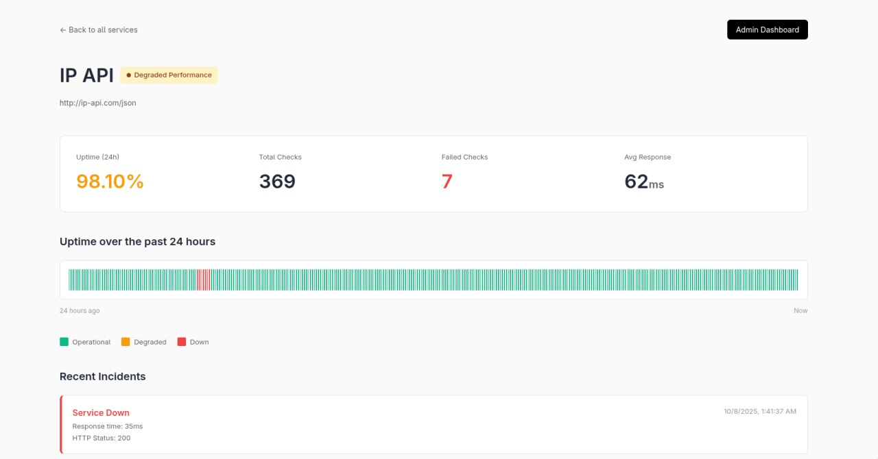 GitHub - ByteHolic/MonitorFlare: Serverless monitoring service built on Bun, Elysia, Cloudflare ...