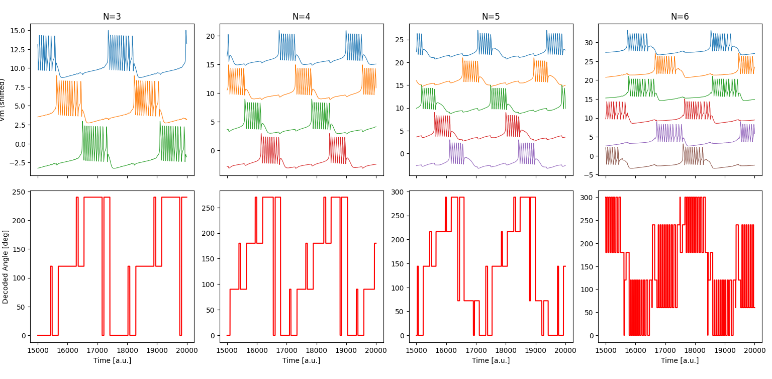 GitHub - AmithCarmel/CPG-and-RNN-Control-Framework-for-Adaptive-Robotic-Locomotion-: Develop and ...