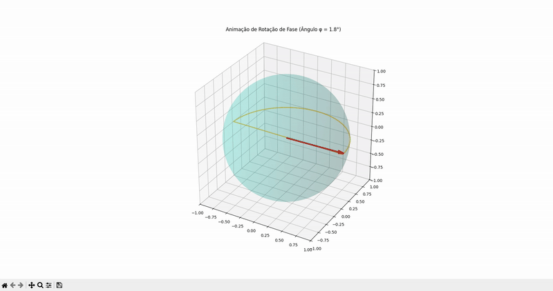 GitHub - RamonTheDeveloper/Portfolio-Simulacoes-Quanticas: O MAIOR projeto educativo já feito ...