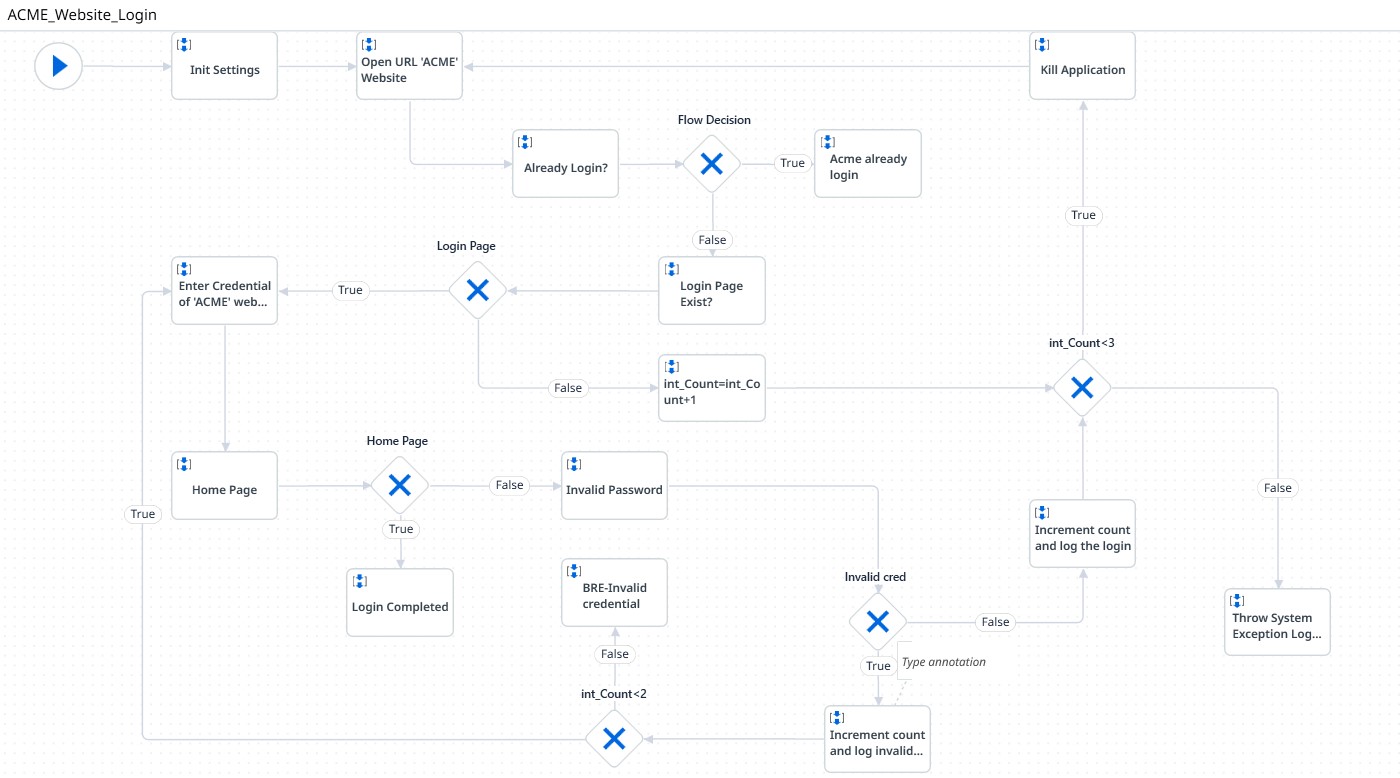 GitHub - AbhishekNishad92/UiPath-LoginFramework: UiPath project template for ACME website login ...