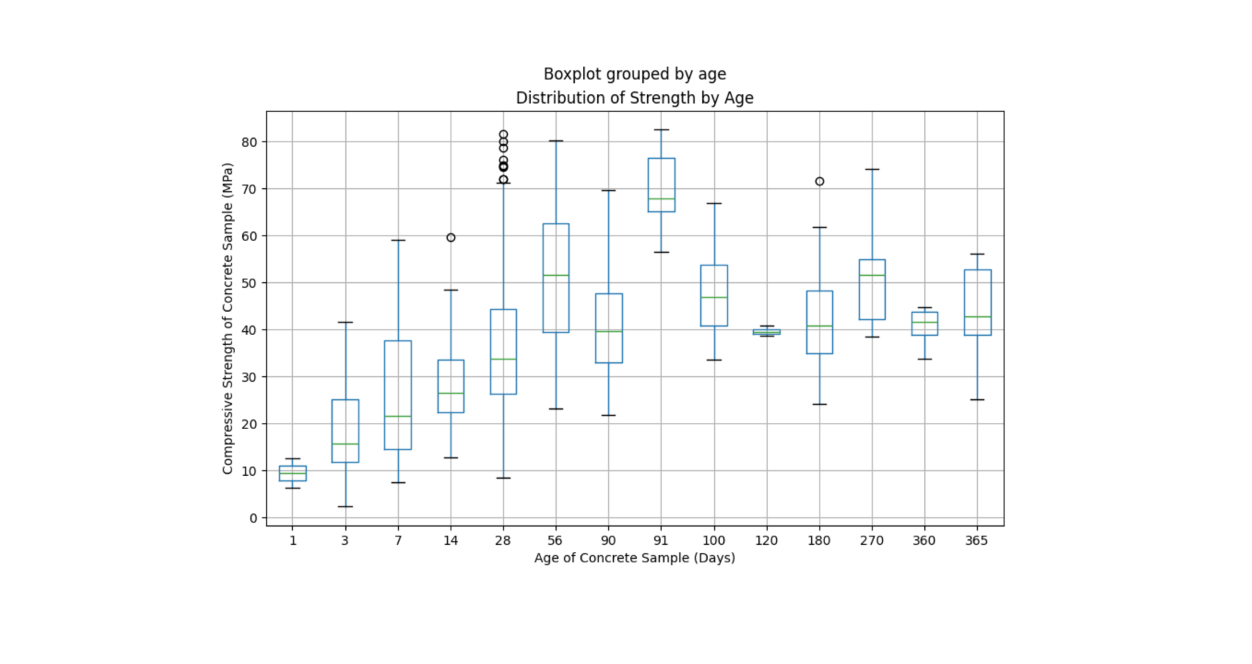 GitHub - constructscientist/concrete_analysis: This is an exploration ...