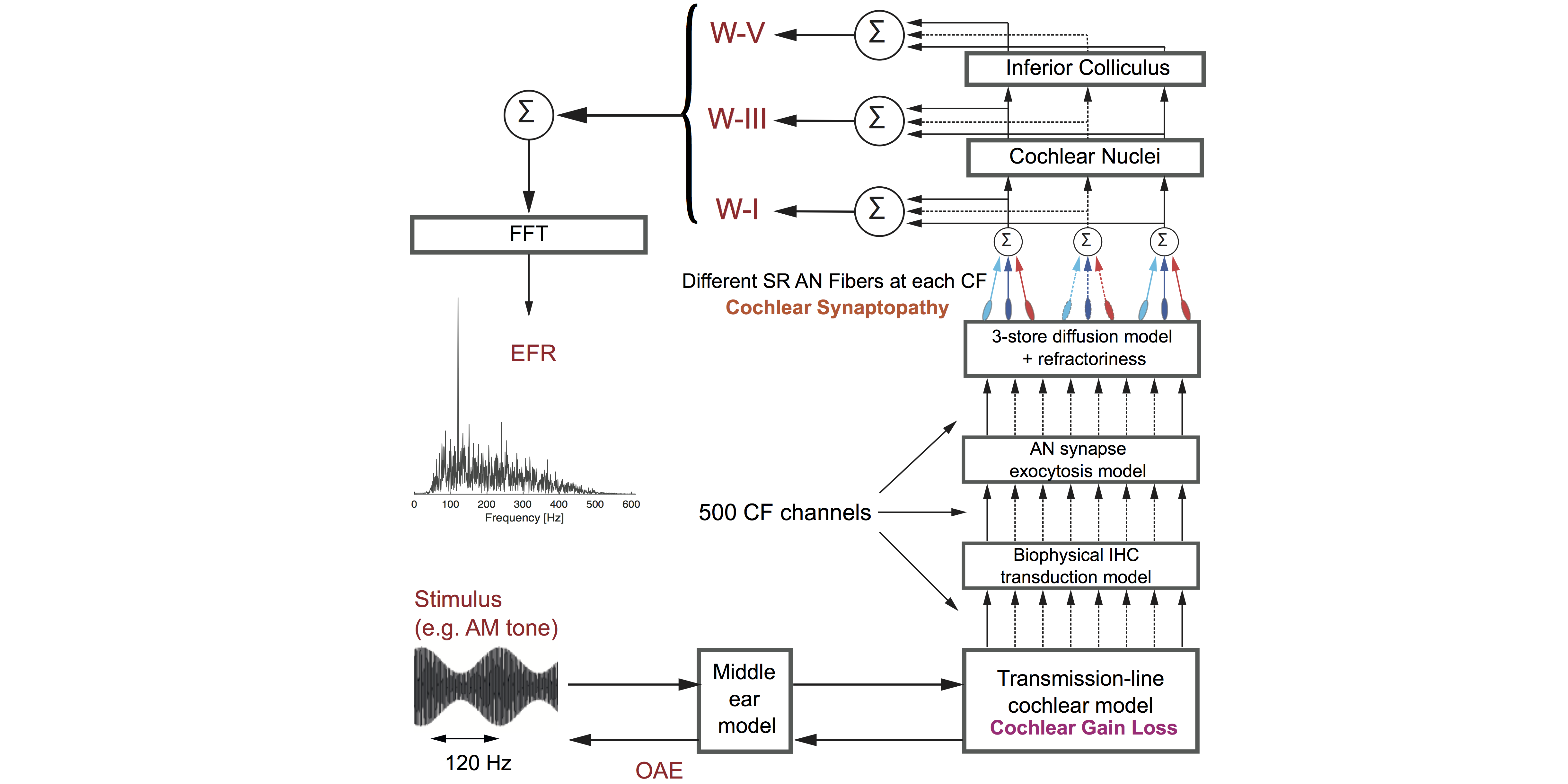 GitHub - HearingTechnology/Verhulstetal2018Model: The model code for ...