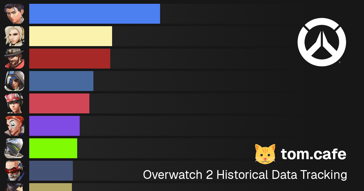 overwatch · GitHub Topics · GitHub