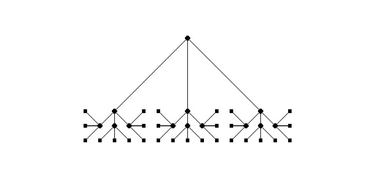 GitHub - svenbieg/Clusters: Ordering and sorting in constant low time GitHub - svenbieg/Clusters: Ordering and sorting in constant low time