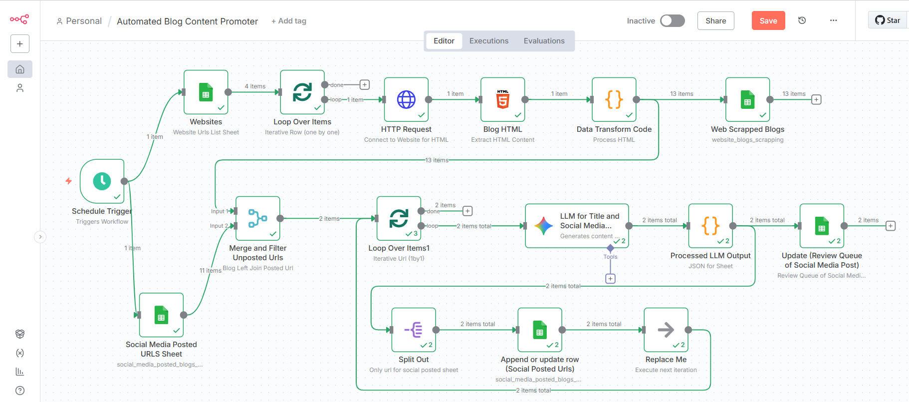 GitHub - Shibli-Nomani/Automated-Blog-Contain-Promoter-AI-Agent-with-N8N: This AI Agent workflow ...