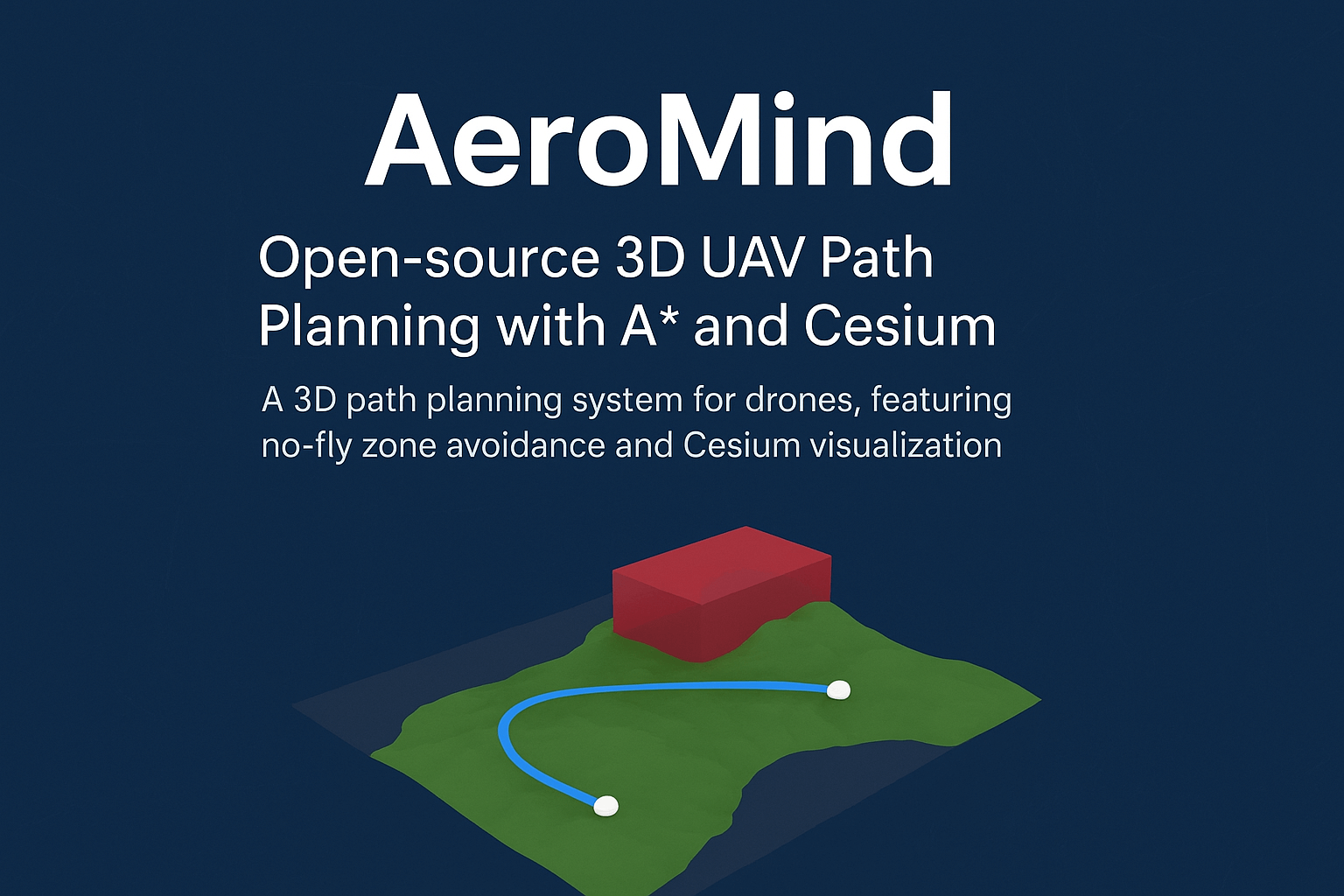 GitHub - Zguoxu/AeroMind: 3D A* pathfinding for UAVs with no-fly zone avoidance and real-time ...