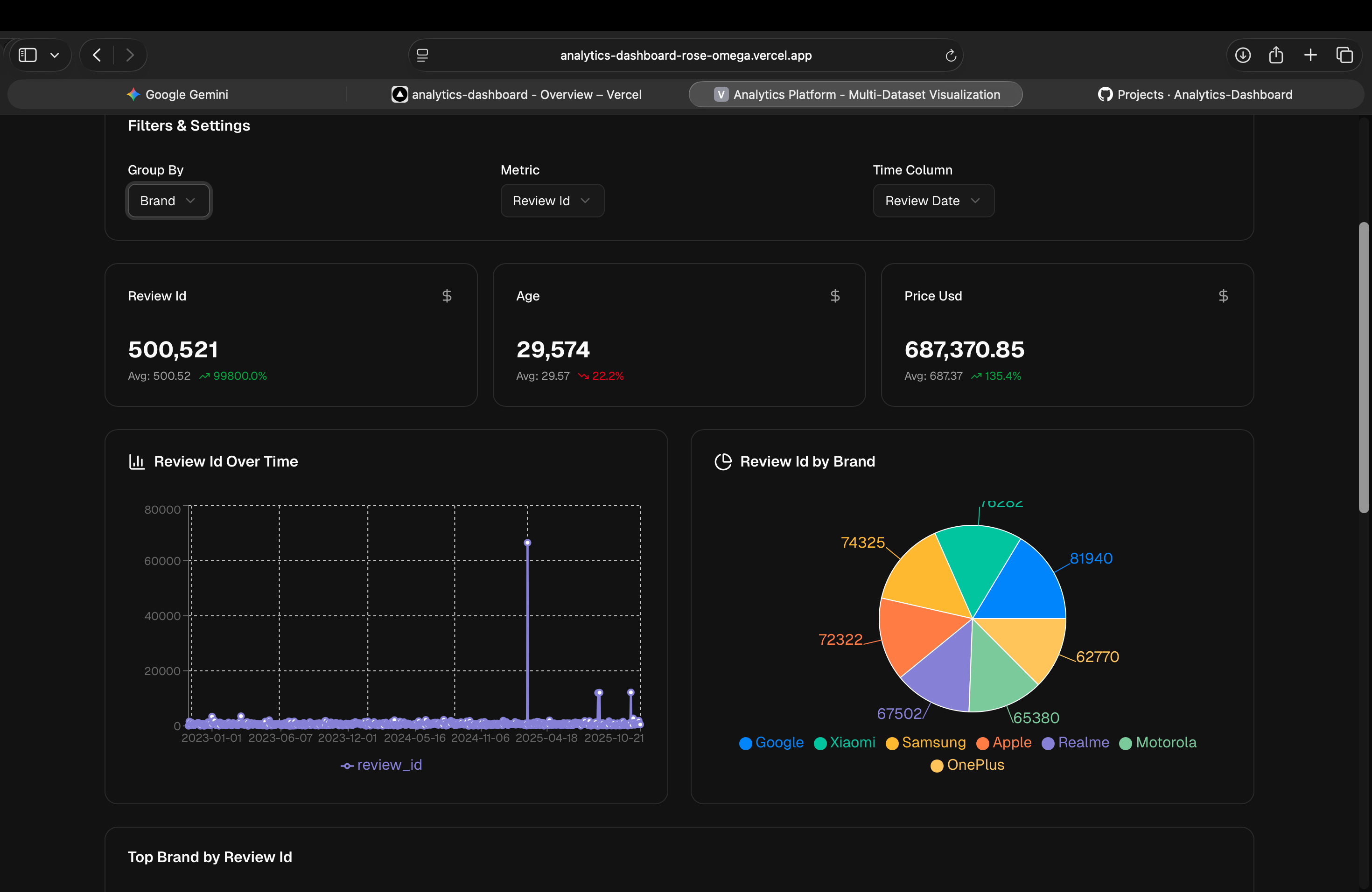 analytics-dashboard · GitHub Topics · GitHub