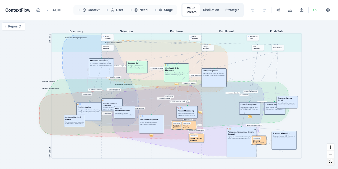 GitHub - virtualgenius/contextflow: Visual DDD context mapper with Flow ...