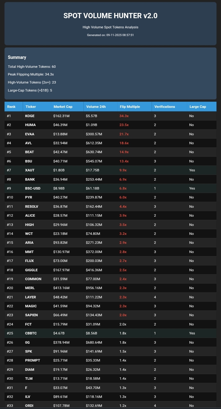 GitHub - traderabba/Spot-Volume-Crypto-Tracker: Spot Volume Crypto Tracker script lets you ...