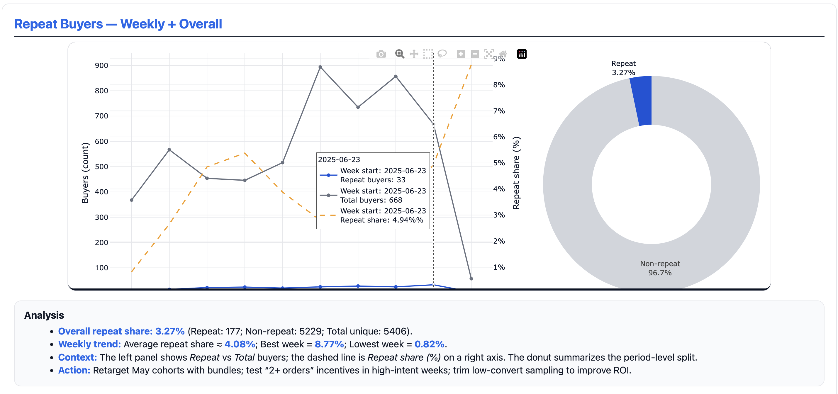 GitHub - Gavin-tian/Tiktok_Order_Analysis: Partnered with product and operations teams to design ...