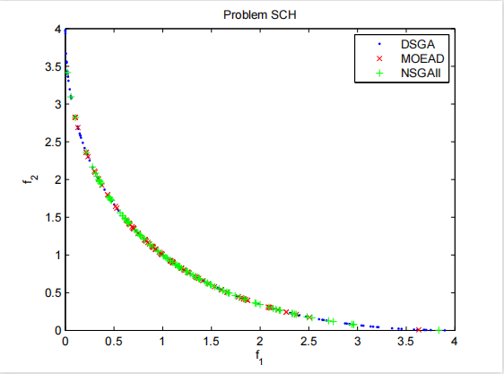 GitHub - QiangLong2017/DNSGA: Raw data and original codes for paper: Prediction of stock market ...