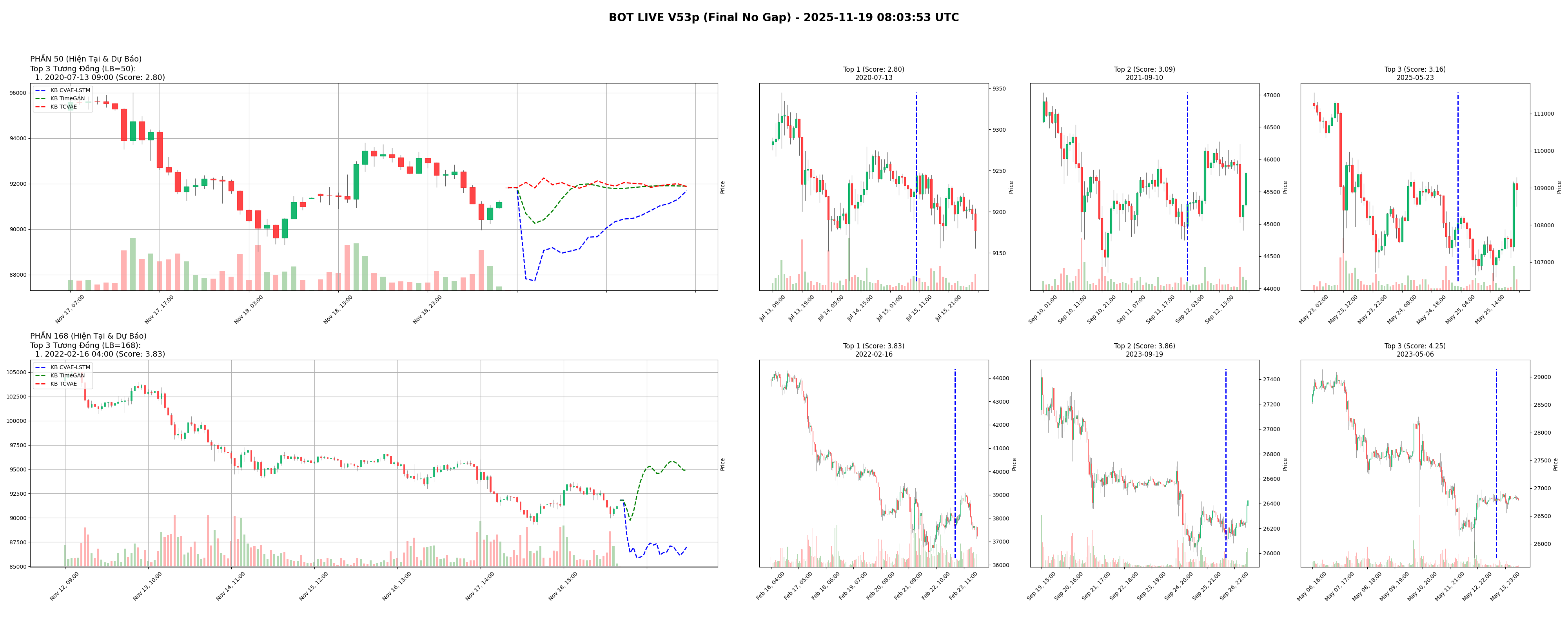 Symphony-No.-1-BTC-price-prediction-for-the-next-20-hours/README.md at main · anhnv1234/Symphony ...