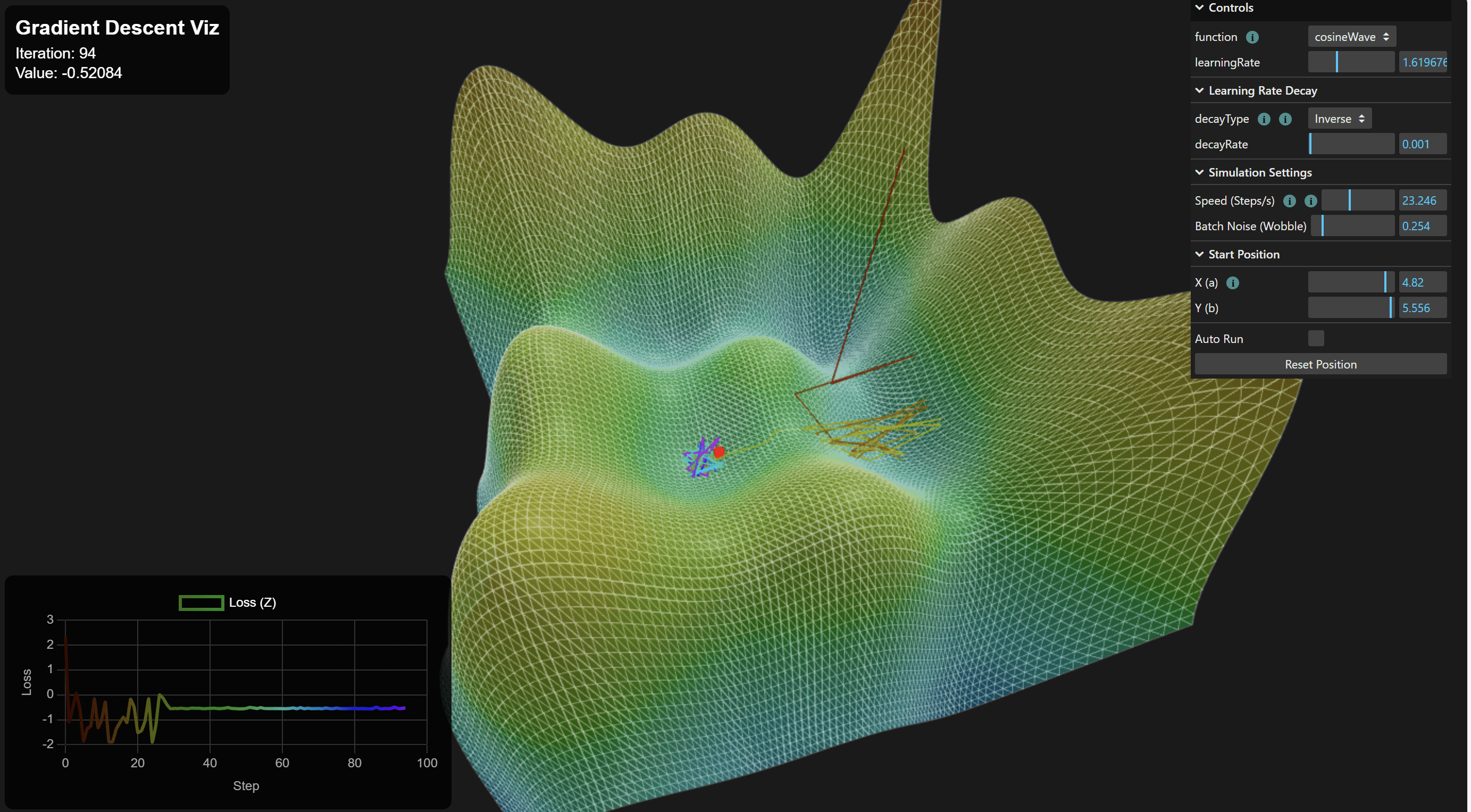 GitHub - Lancelot-Dallain/gradient-descent-viz