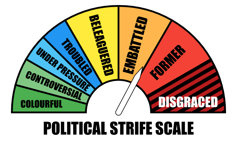 GitHub - ramonbouckaert/political-strife-scale: A meme website for ...