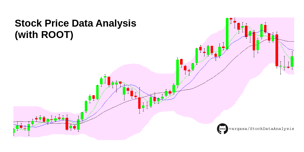 GitHub - vargasa/StockDataAnalysis