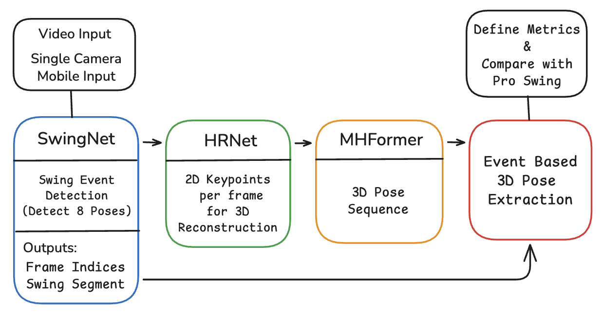3d-pose-estimation · GitHub Topics · GitHub