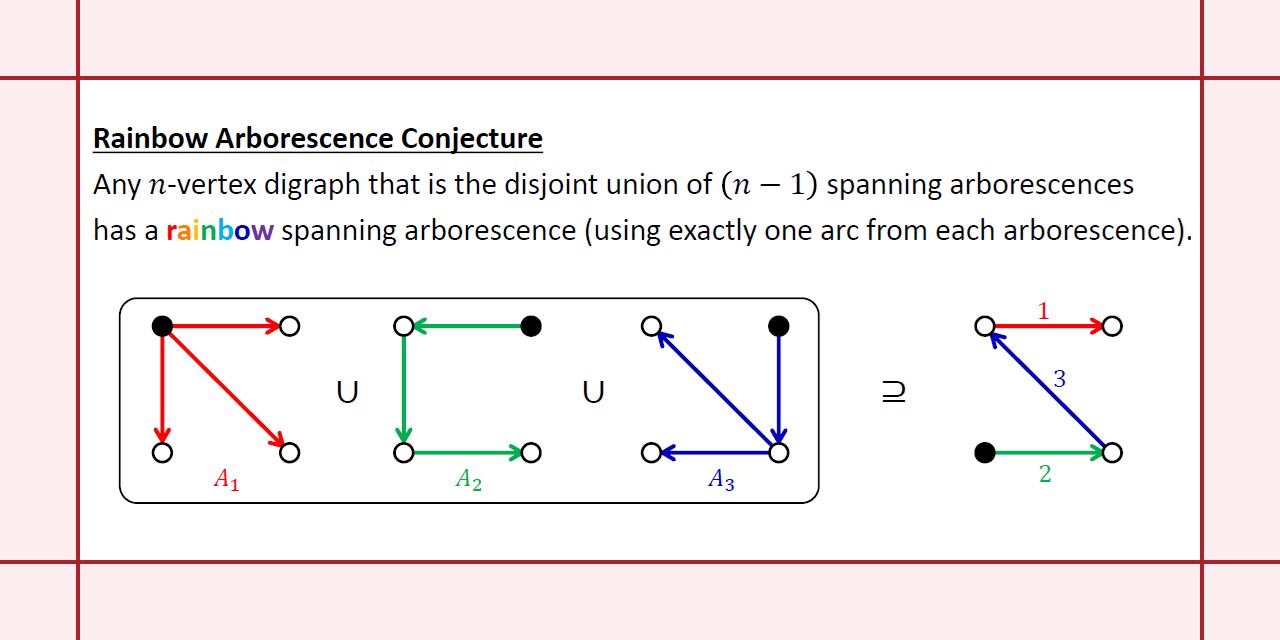 GitHub - ygussany/rainbow_arborescence: Rainbow Arborescence Conjecture
