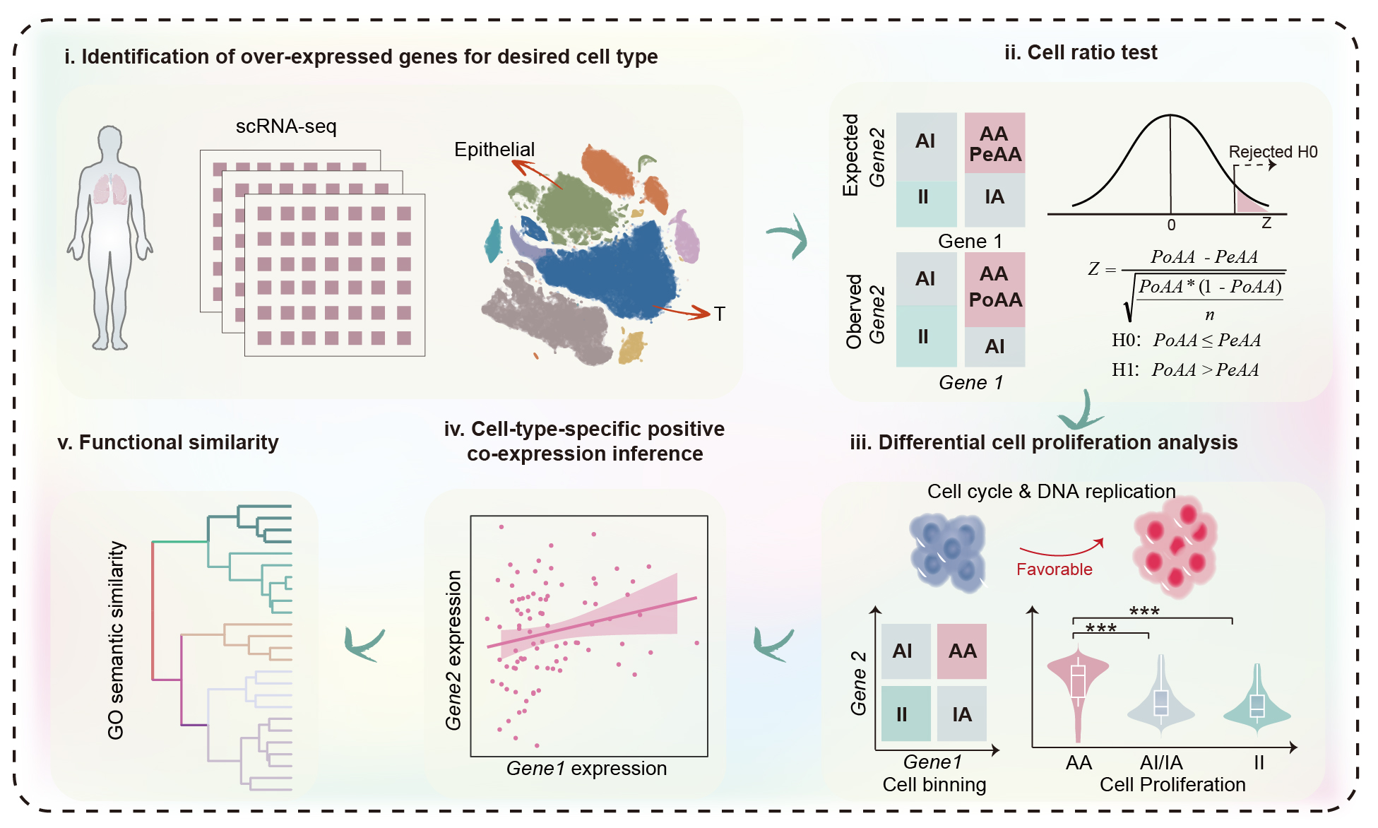 Branches · chencccchen/scPGI-finder-pipeline · GitHub