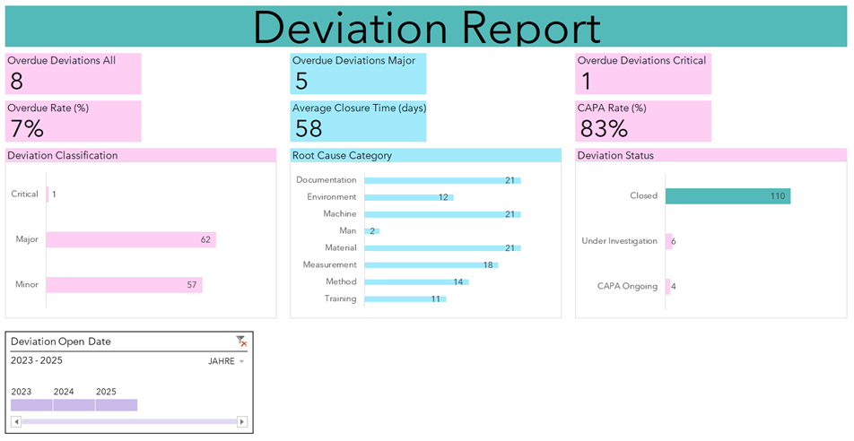 GitHub - spreian/gxp-deviation-report-excel: GxP deviation management ...
