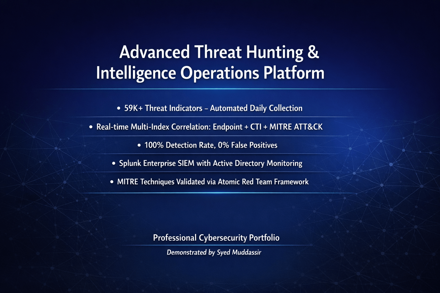 GitHub - MuddsiSyed/Advanced-Threat-Hunting-Intelligence-Operations ...