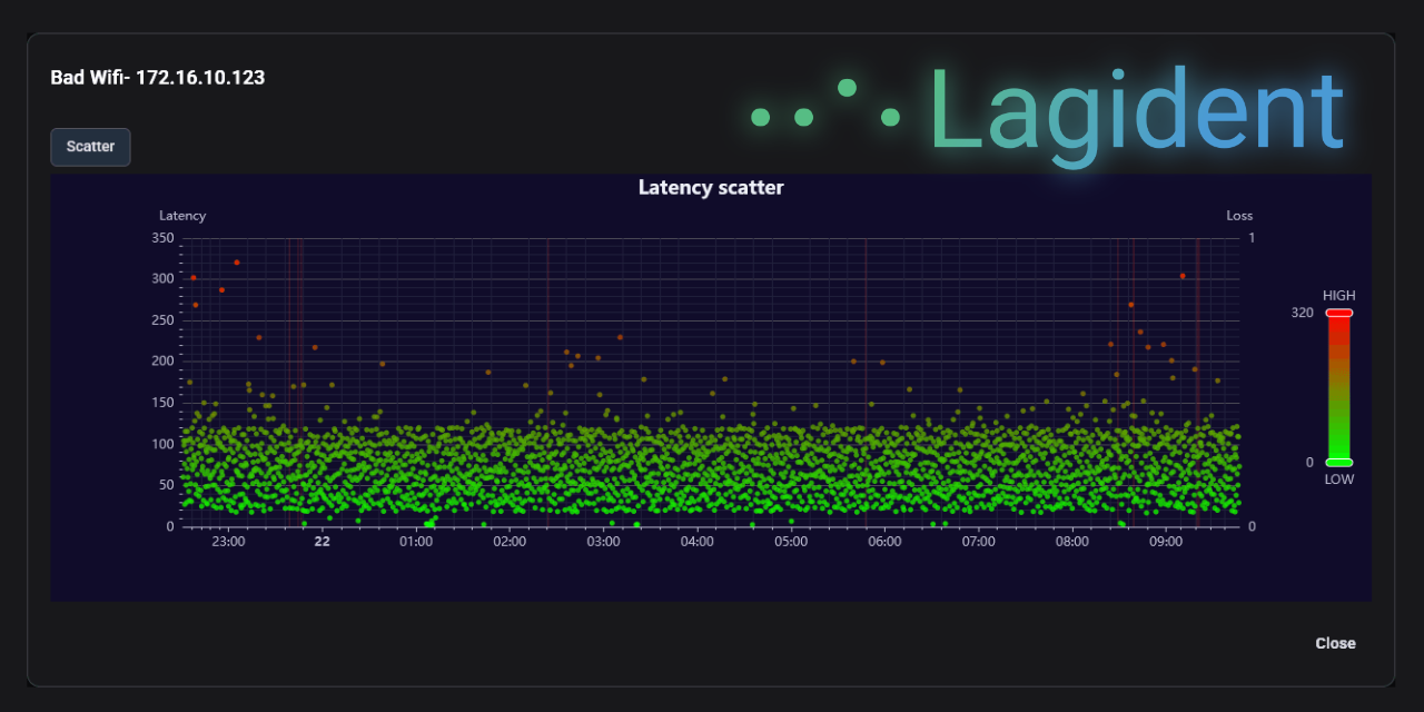 GitHub - nook24/lagident: Lagident pings targets and collects information about response time ...