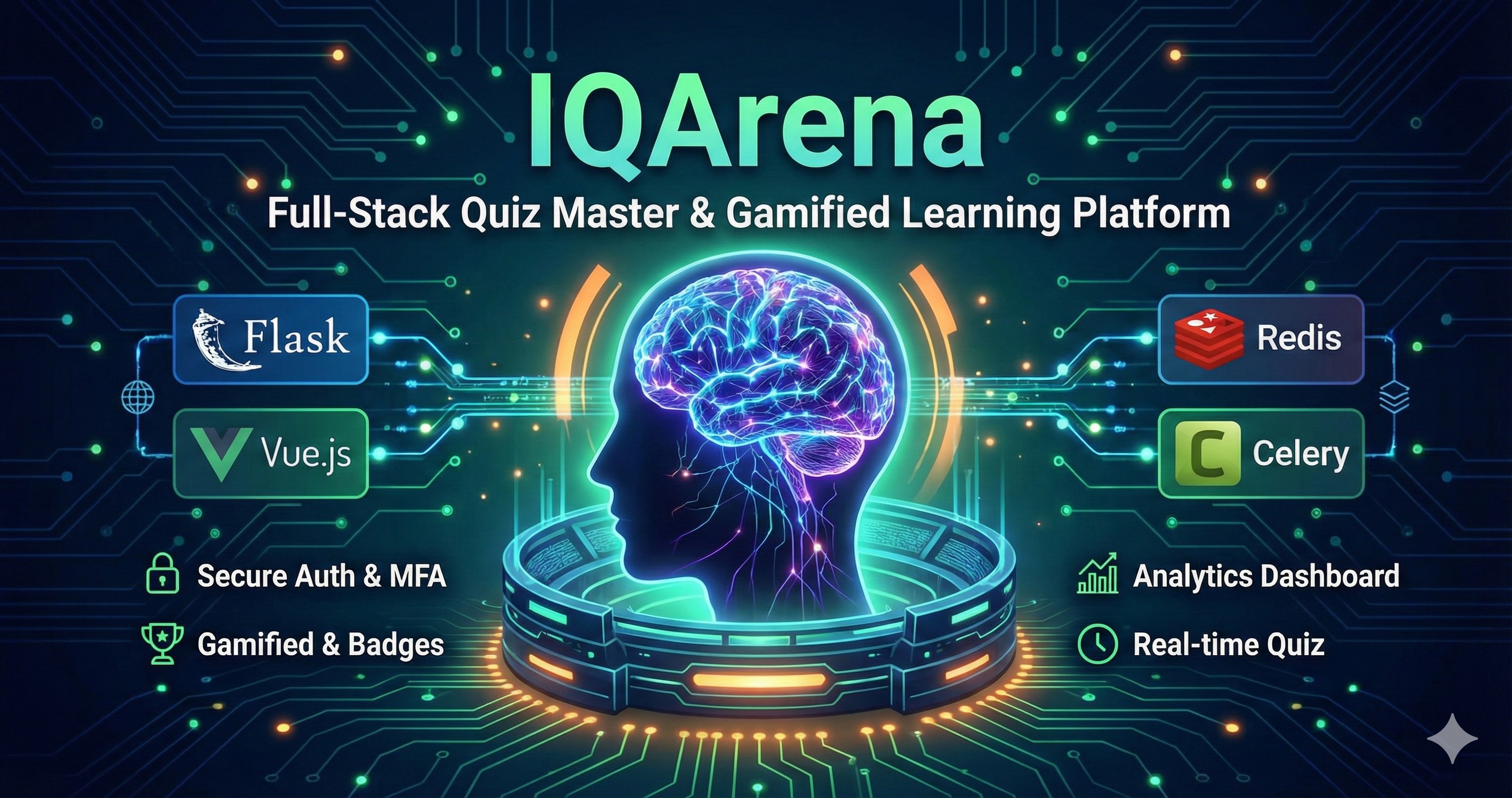 GitHub - singh-yash129/IQArena-v1.0: IQArena is a secure, full-stack quiz system built with ...