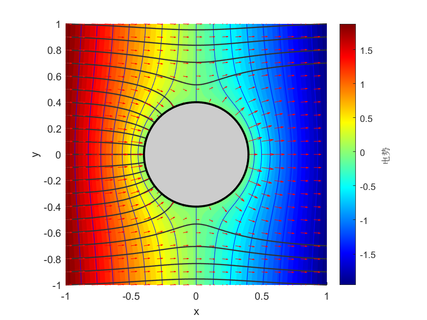 GitHub - Init07777/Visualization-of-several-electromagnetic-fields ...