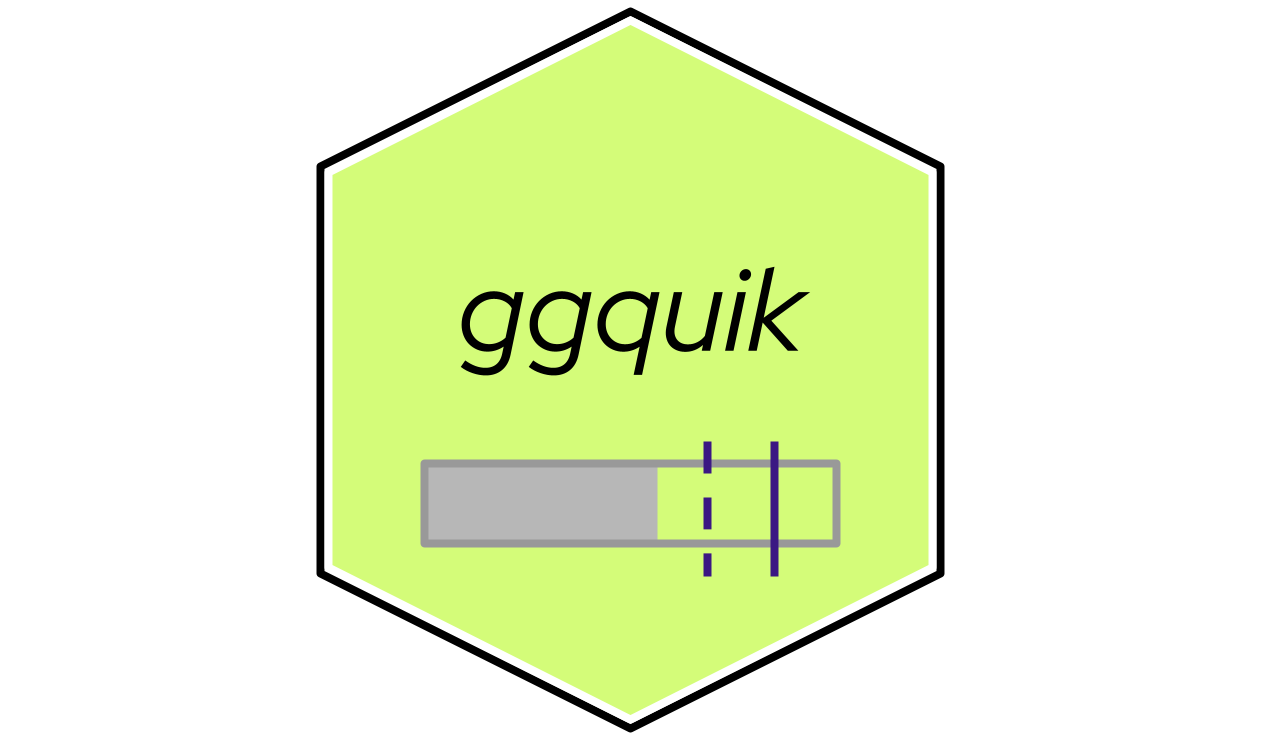 GitHub - donchesworth/ggquik: Quick Plotting ggplot2 Wrapper