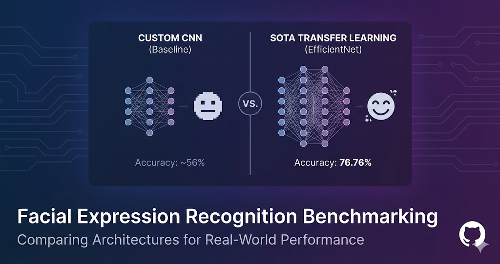 Deep-Learning-for-Facial-Expression-Recognition/7. CNN_model Transfer ...