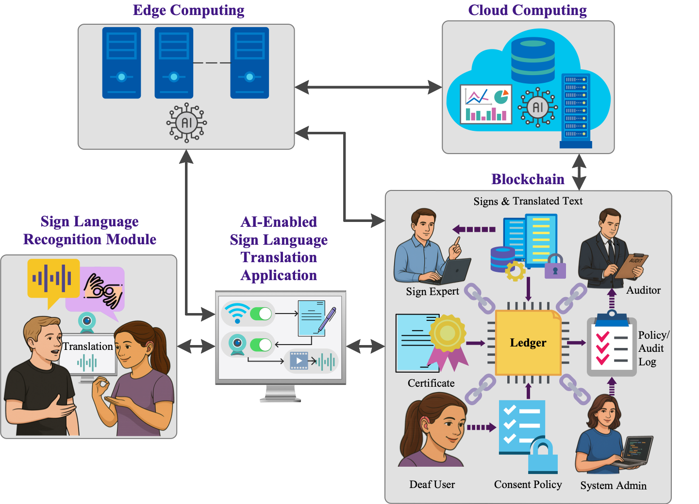 GitHub - INDUCE-Lab/End-to-End-Sign-Language-AI-Translation-System: Computer Vision, Sign ...