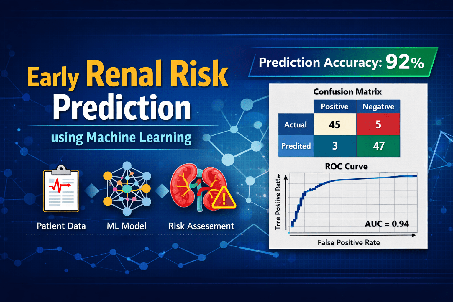 GitHub - mastan0713D/Early-Renal-Risk-Prediction-Using-Machine-Learning
