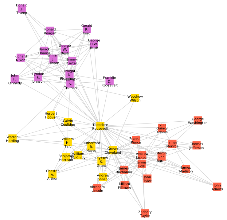 GitHub Jboynyc textnets Text Analysis With Networks 