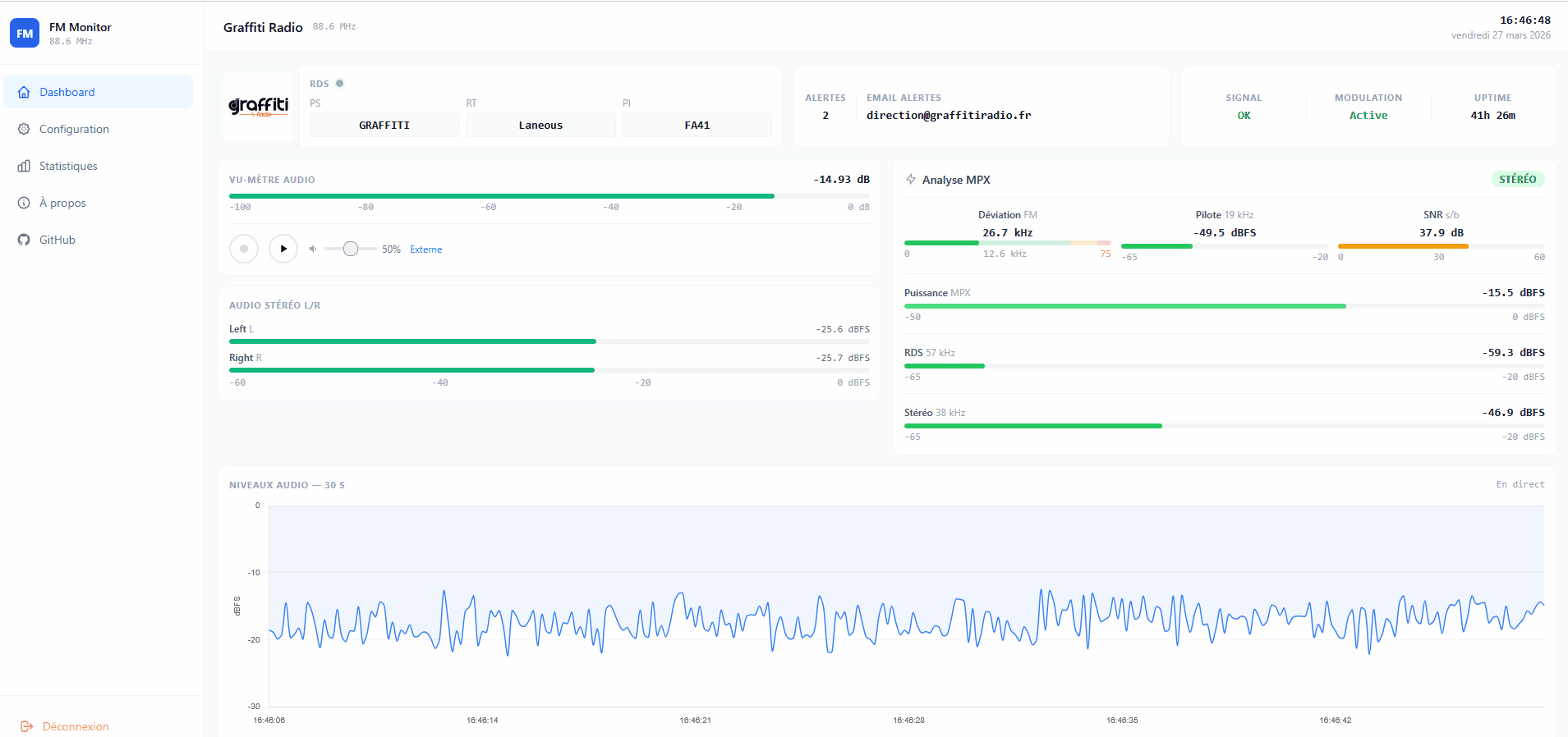 GitHub - LyonelB/fm-monitor: Logiciel de surveillance FM · GitHub