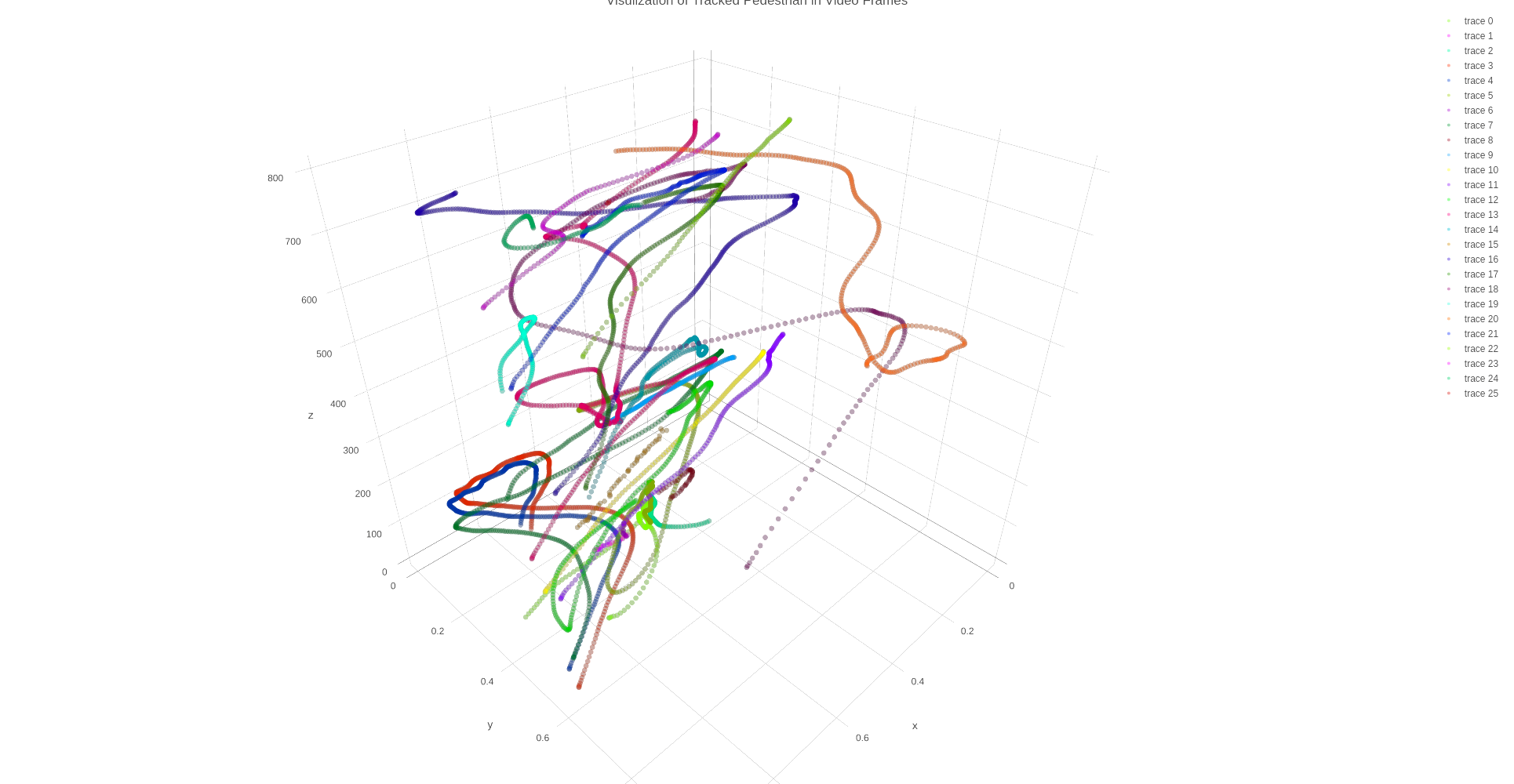 GitHub - pcrete/humanet: HumaNet: Pedestrian Detection and Tracking