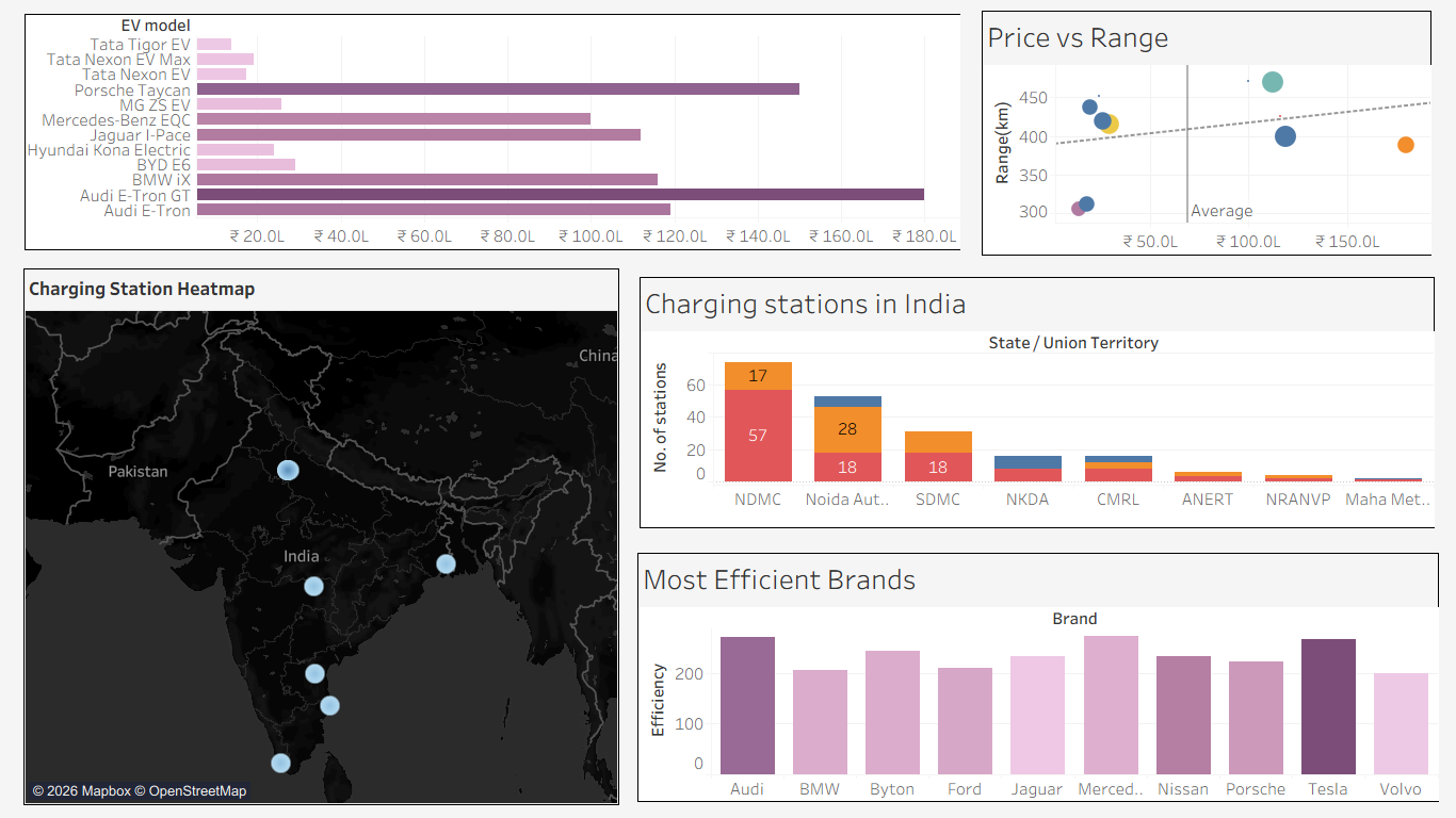 Visualization-Tool-for-Electric-Vehicle-Charge-and-Range-Analysis ...