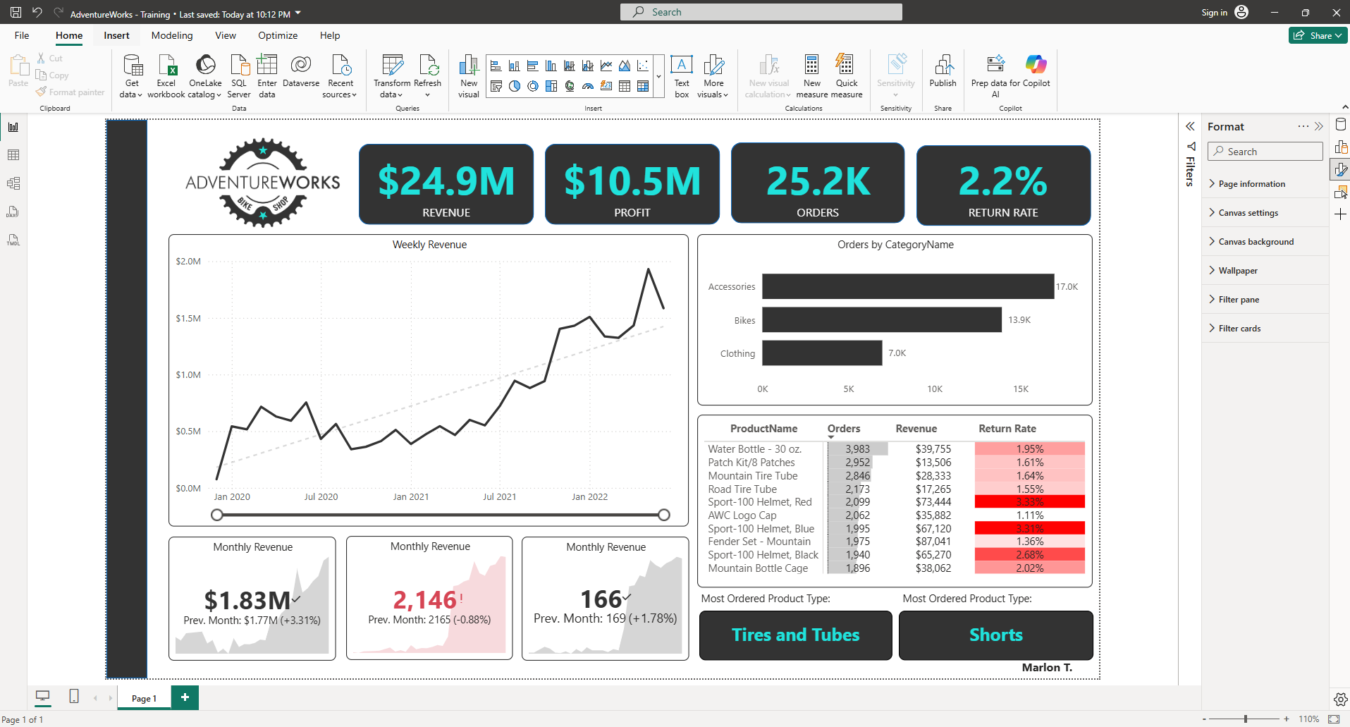 GitHub - Marlon-001/Adventures_Work_Dashboard: Power BI executive ...