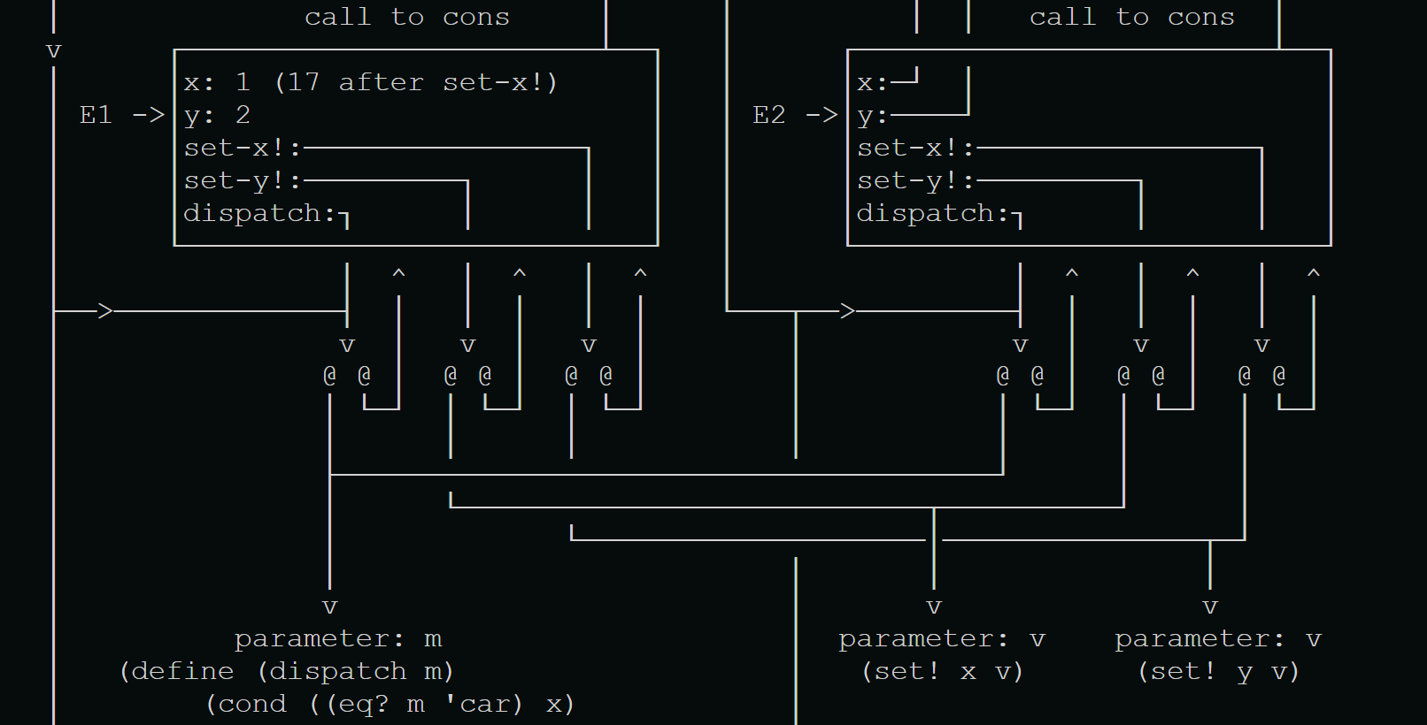 sicp-exercises · GitHub Topics · GitHub sicp-exercises · GitHub Topics · GitHub