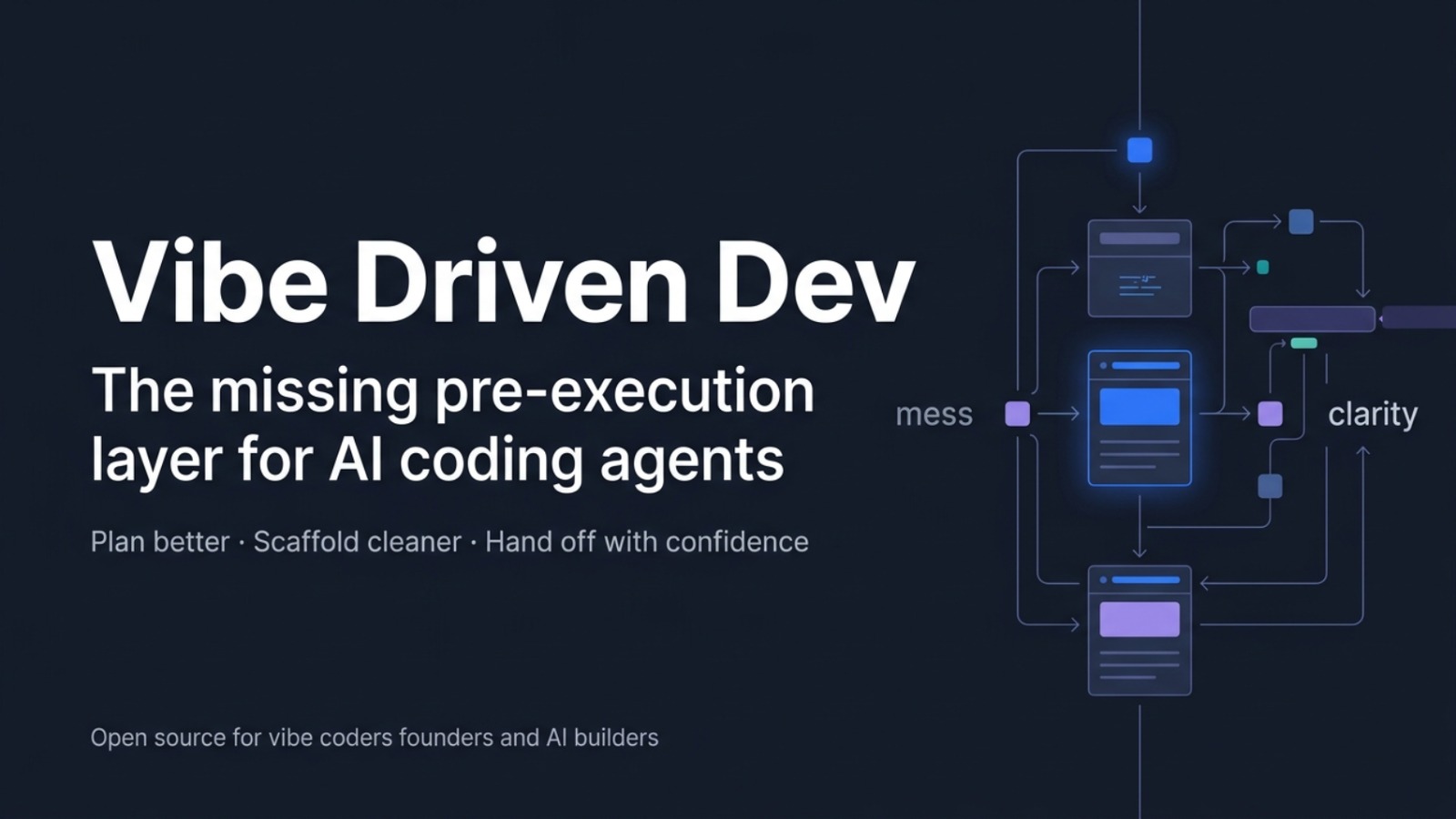vibe-driven-dev/docs/architecture/vdd-next-phase-roadmap.md at main ...