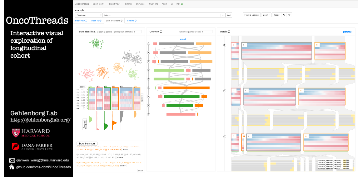 GitHub - hms-dbmi/OncoThreads: OncoThreads longitudinal cancer genomics visualization project.