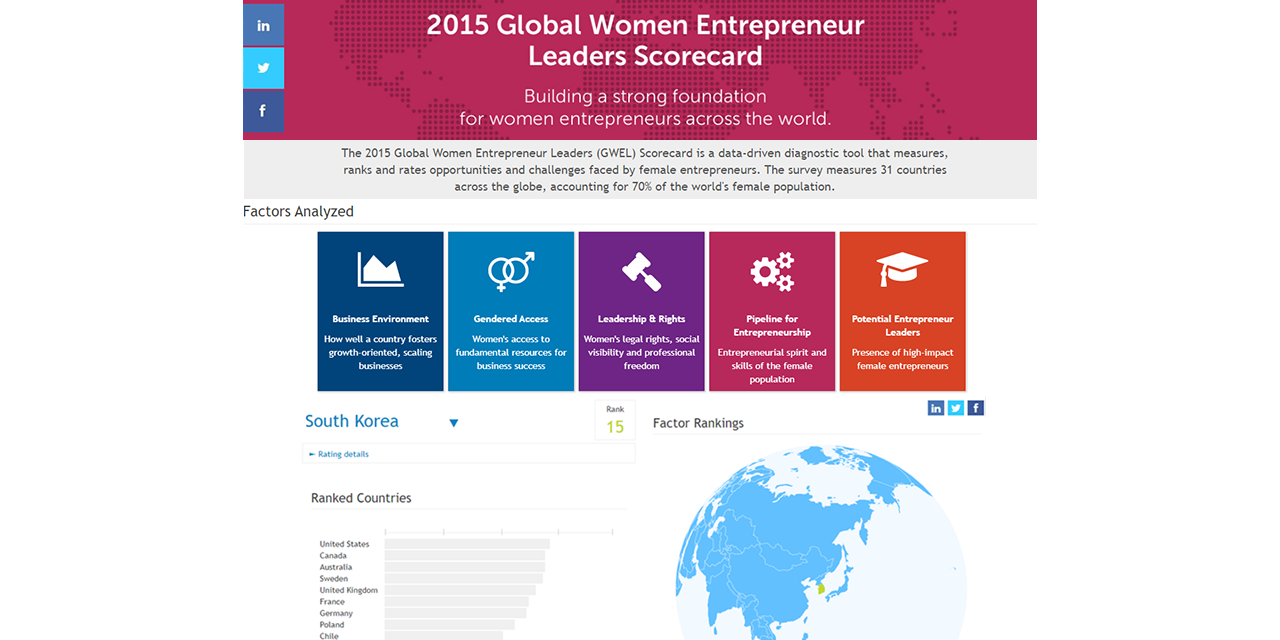 GitHub - kkritselis/gwen