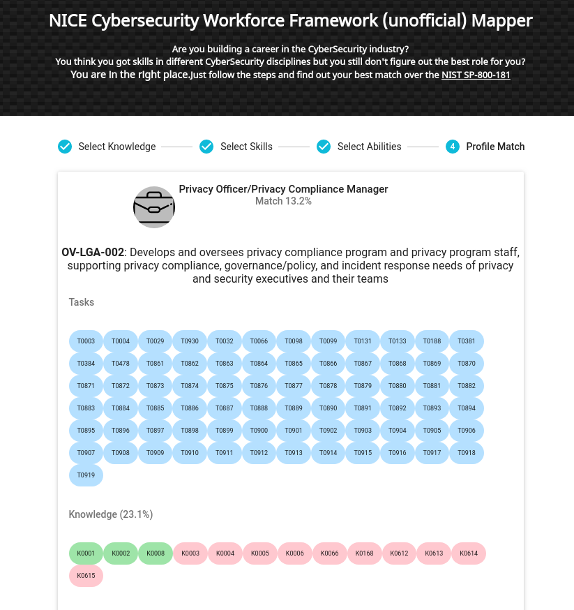 GitHub - luca-m/am-i-nice: (Unofficial) NICE Cybersecurity Workforce Framework mapper