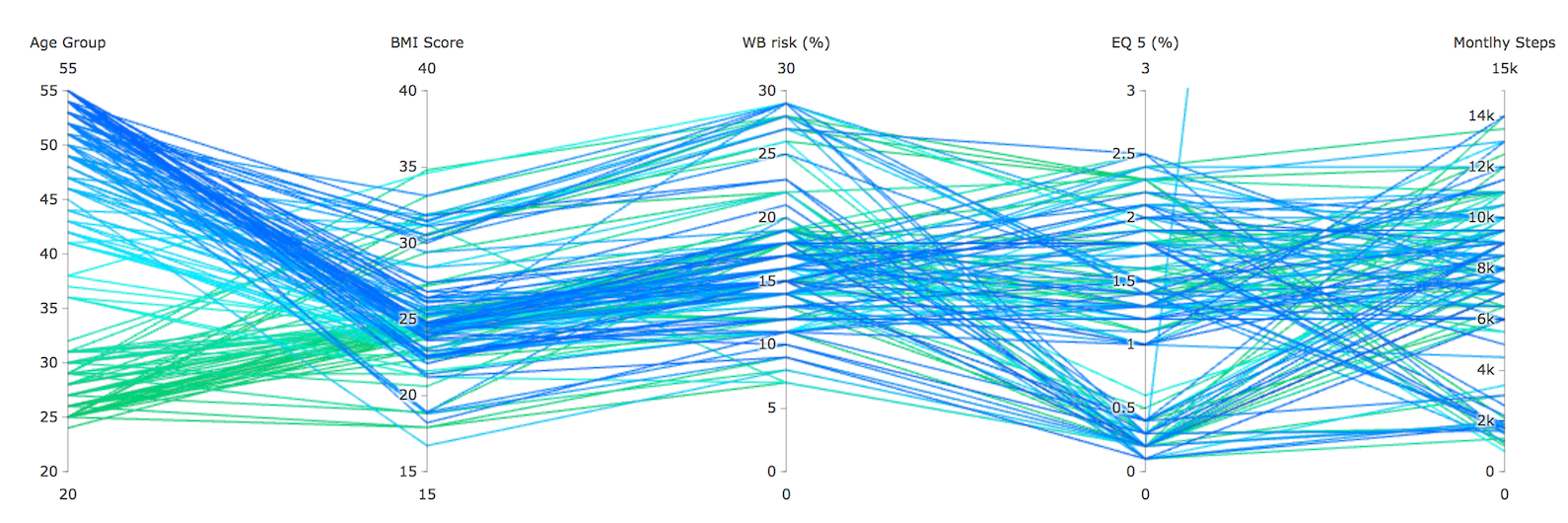 GitHub - antoinedme/plot-survey-data: Parallele coordinates plot widget ...