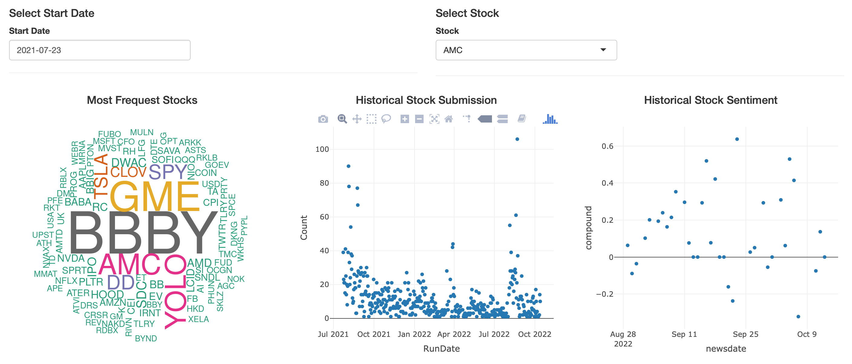 GitHub - uddin007/social-media-stock-sentiment: This objective of this project is to develop ...