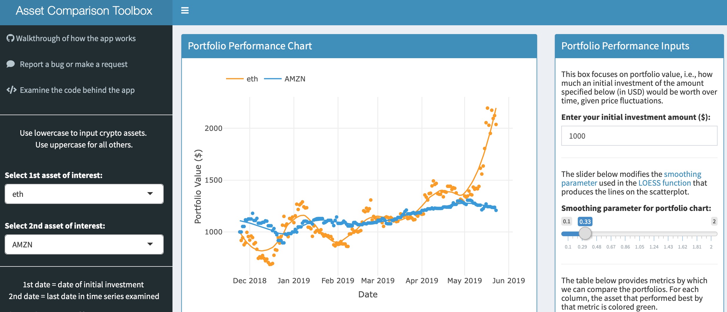 Shinydashboard GitHub Topics GitHub